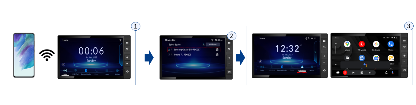 Car Audio Connectivity