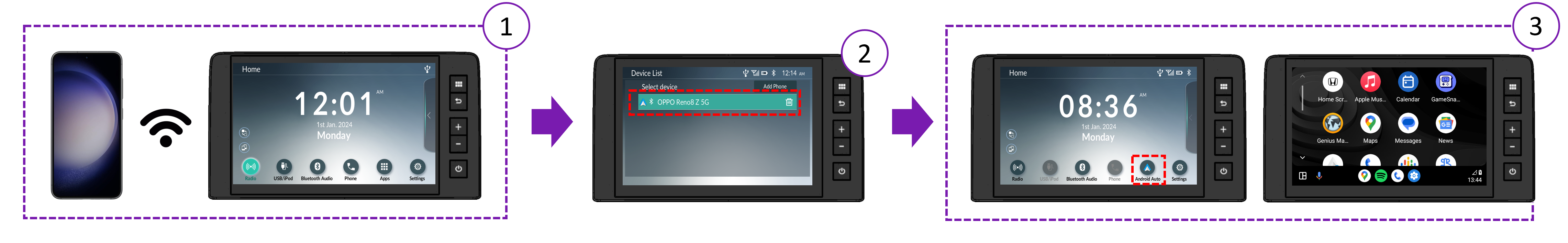 Car Audio Connectivity